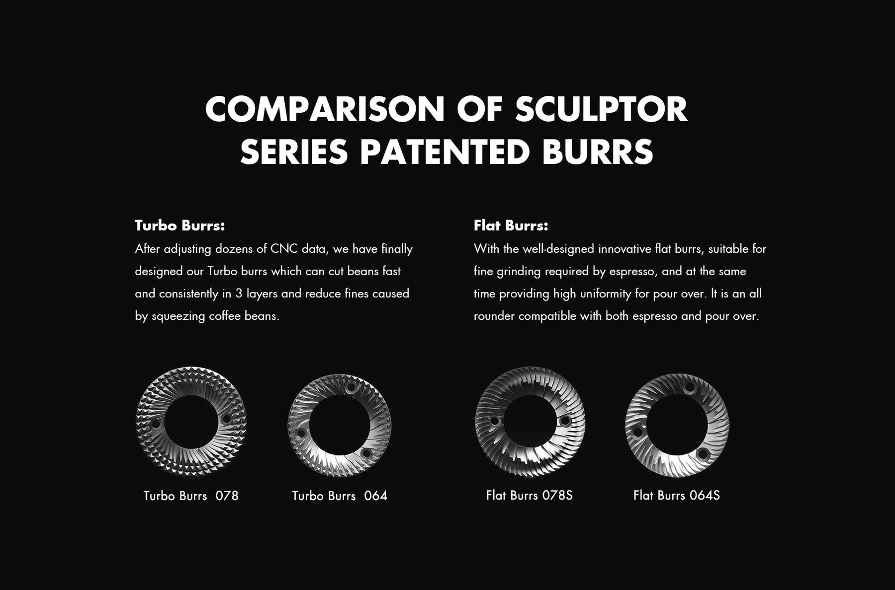 Timemore Sculptor Electric Coffee Brew Grinder 078s/078/064s All Purpose Black & White